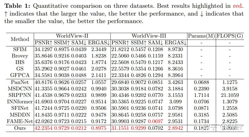 Mamba杀入遥感！Pan-Mamba：第一个用状态空间模型进行高效Pan-sharpening - 知乎