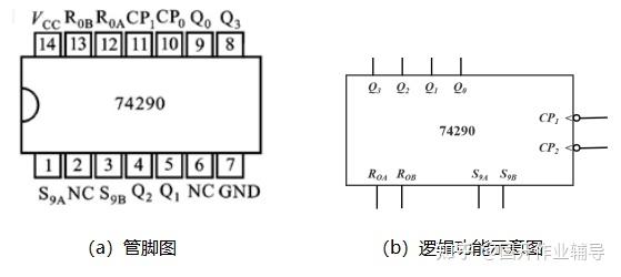 2025国家开放大学数字电子电路实验报告 - 知乎