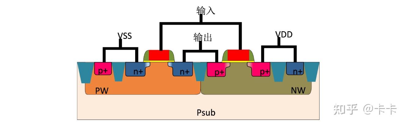 BJT、CMOS、DMOS、BiCMOS和BCD半导体制程技术简介 - 知乎