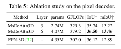 OccFormer: Dual-path Transformer for Vision-based 3D Semantic Occupancy Prediction - 知乎