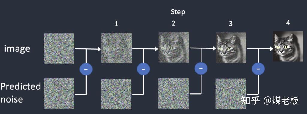 救老命了！Stable Diffusion 入门之30+采样方法 (Sampler)详解 - 知乎