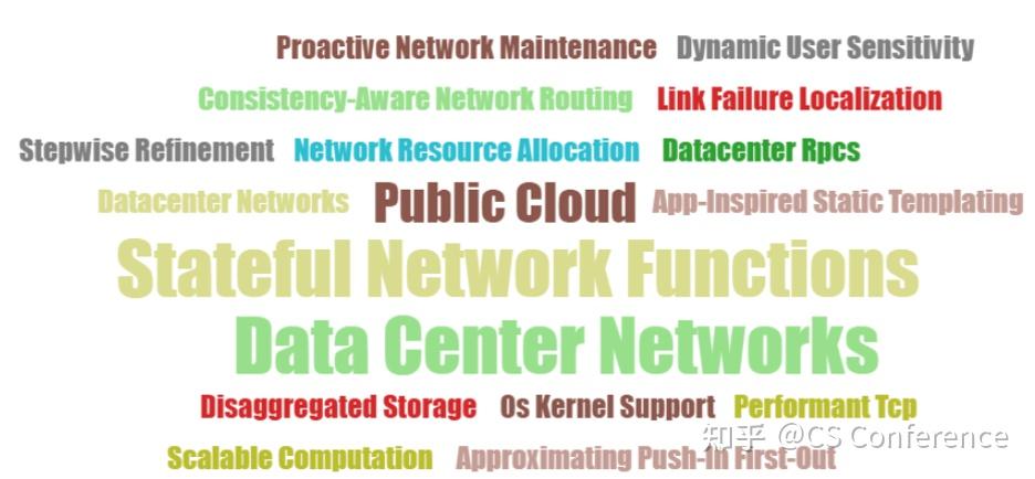 NSDI'24 | 截稿在即，网络通信领域顶级会议，九名国内学者入围程序委员会成员！ - 知乎
