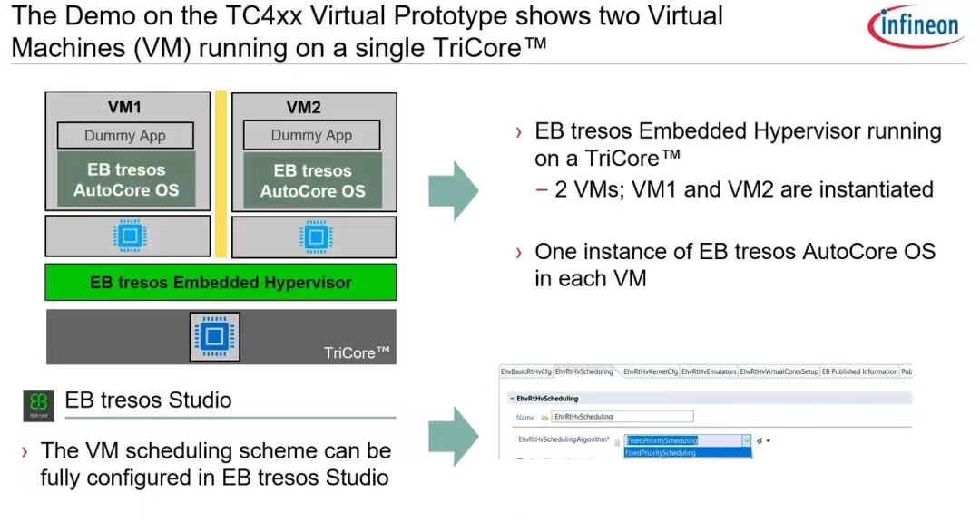 EB tresos适配的英飞凌AURIX™ TC4x即将量产，探究MCU(TC4xx)虚拟化特性 - 知乎