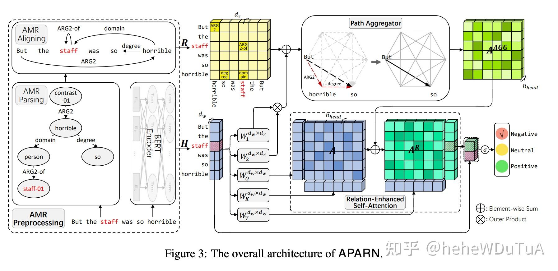 ACL23主会-sentiment analysis整理 - 知乎