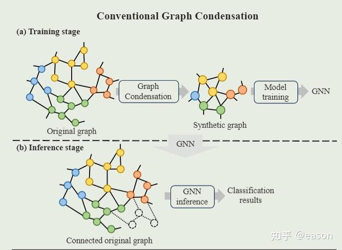 Graph Condensation for Inductive Node Representation Learning - 知乎