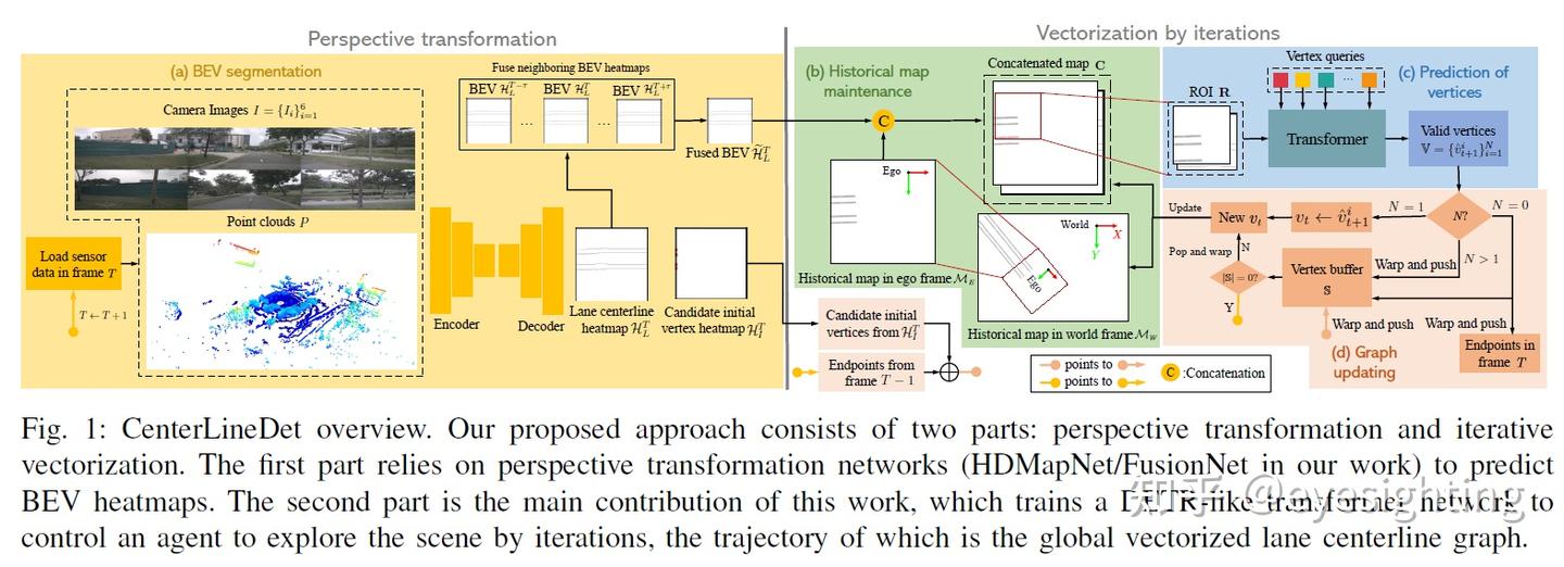 【领域论文】自动驾驶高精/局部/矢量/众包/先验Map论文总结 - 知乎
