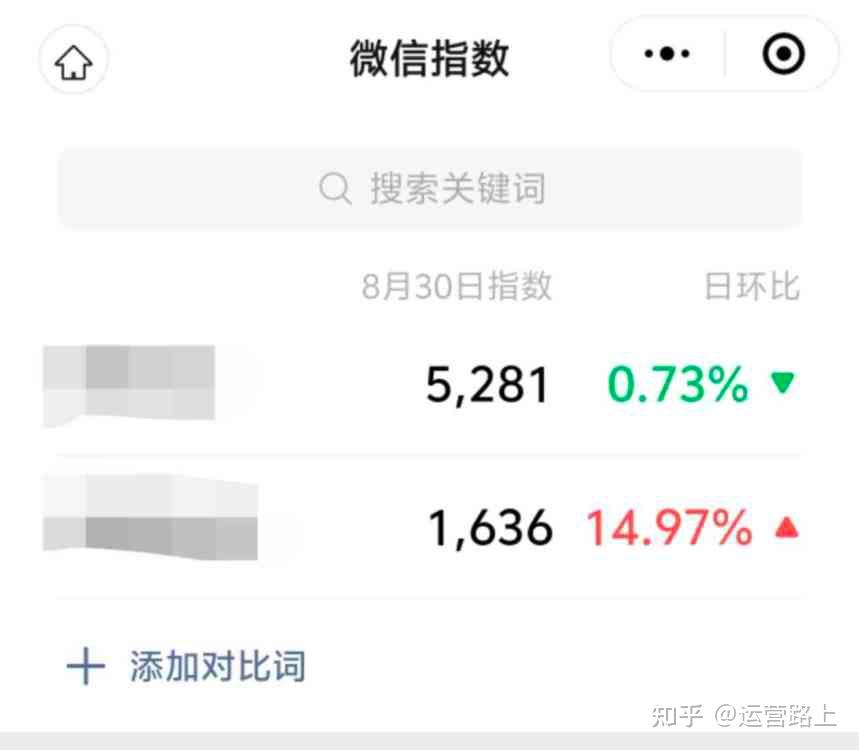 微信指数：揭秘！你的公众号可以查“知名度”了 - 知乎