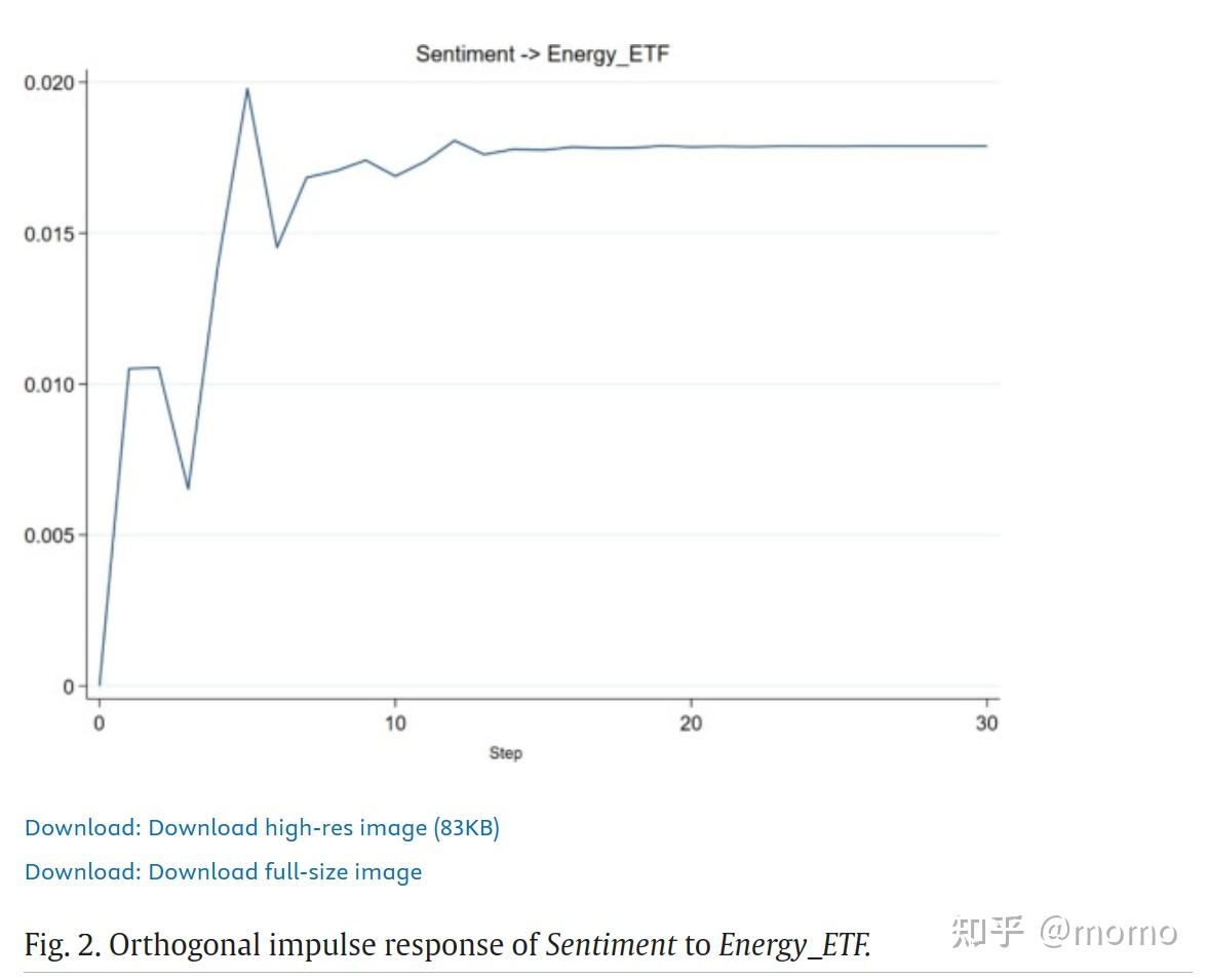 Stata学习：如何绘制脉冲响应函数图？irf graph - 知乎