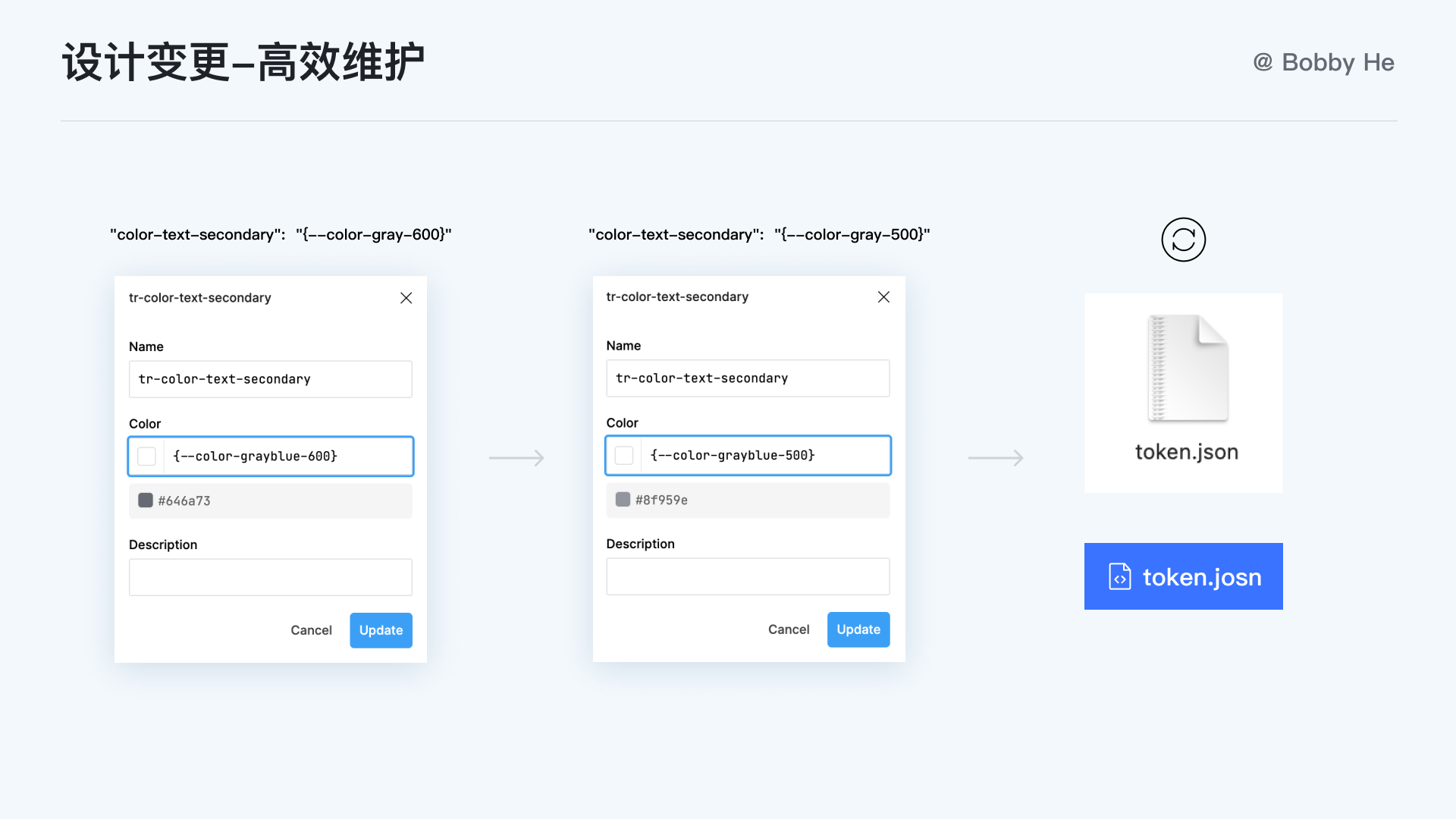 大厂都在用! 一文带你读懂并应用 Design Token - 知乎