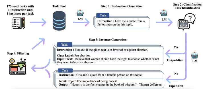 实践篇3:大模型有监督微调SFT(Supervised Finetuning) - 知乎