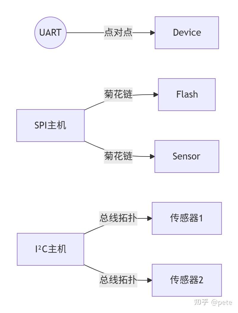 芯片设计的“老将新传”：深入解析UART IP核的设计奥秘 - 知乎