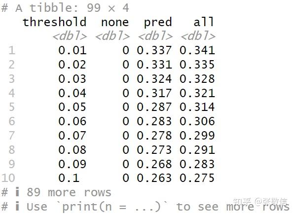 【R-mlr3新书节选】手动计算并绘制任意二分类机器学习模型决策曲线（DCA） - 知乎