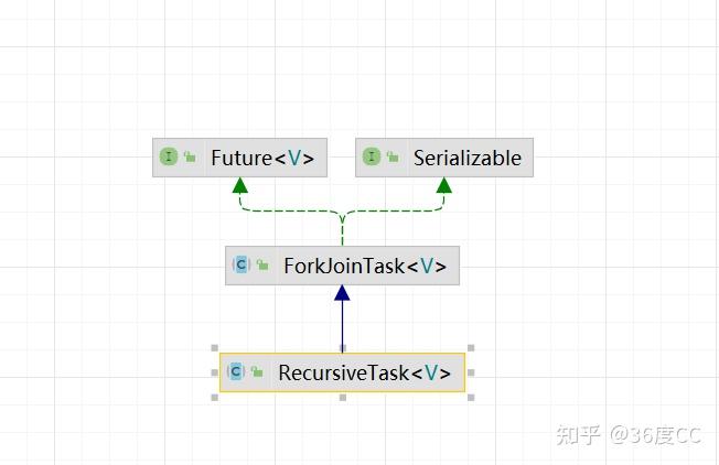 Fork/Join 框架详解/面试问题梳理 - 知乎