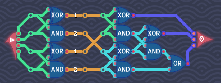 [Turing Complete]加法器基础与信号计数优化 - 知乎