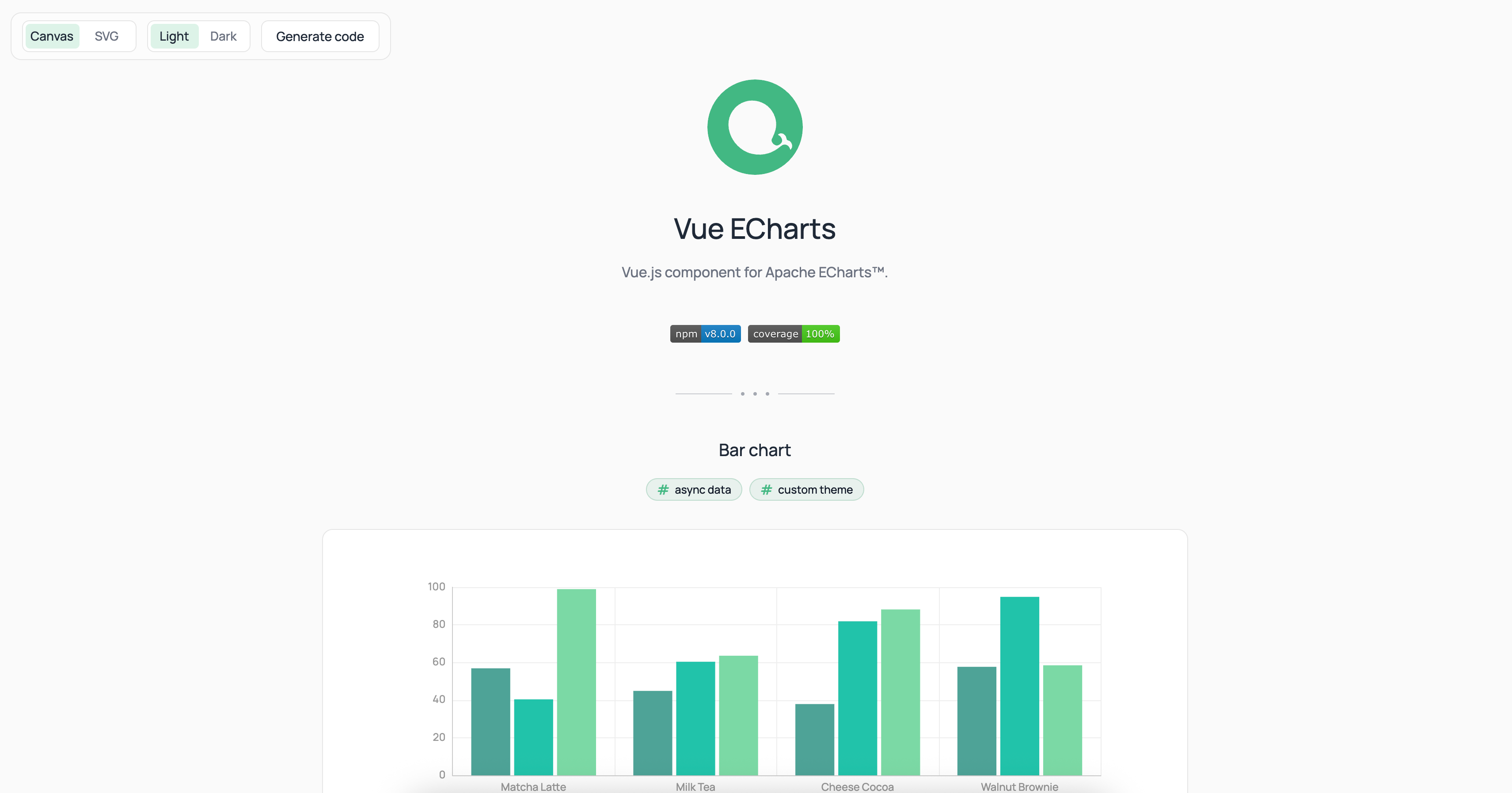 Vue ECharts 8.0 发布了 - 知乎