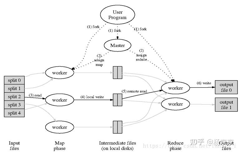 Hadoop MapReduce工作流程 - 知乎
