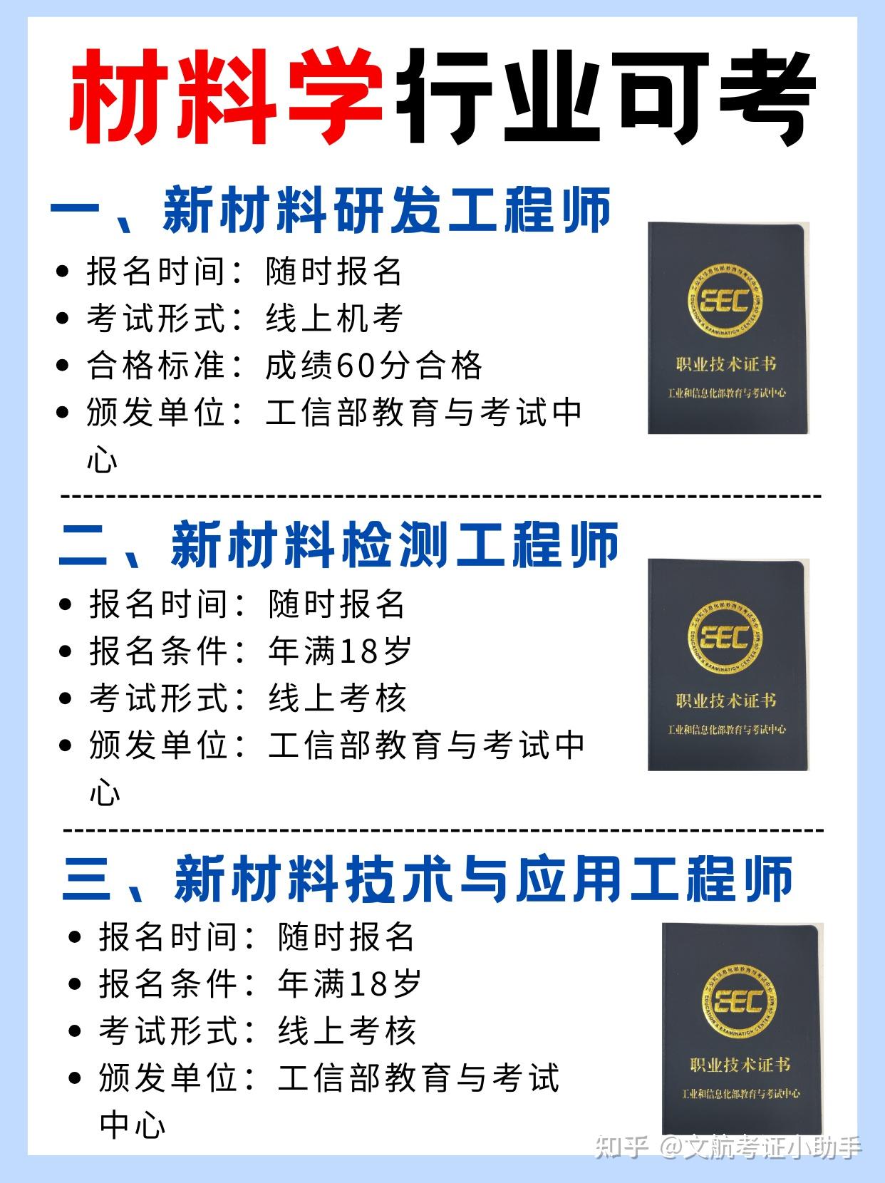 码住！材料学行业值得考的9个证书！ - 知乎