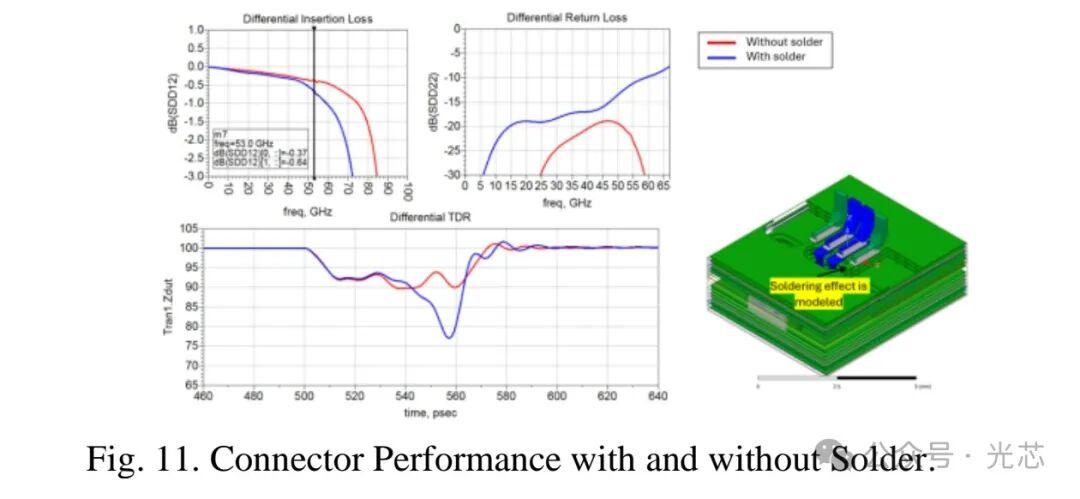 Intel & NewPhotonics：基于3nm工艺的224G Serdes及LPO演示 - 知乎