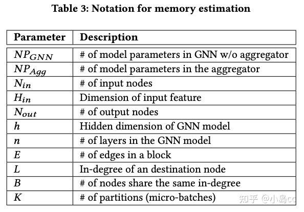 ASPLOS 2023有哪些值得关注的论文？ - 知乎