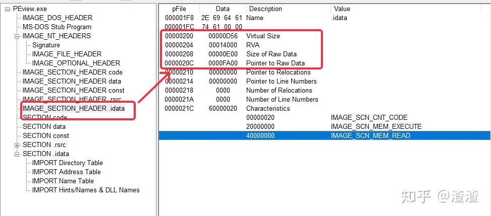 使用 PEView 查看 PE 文件二进制内容 + UPX 壳 PE 格式浅析 - 知乎