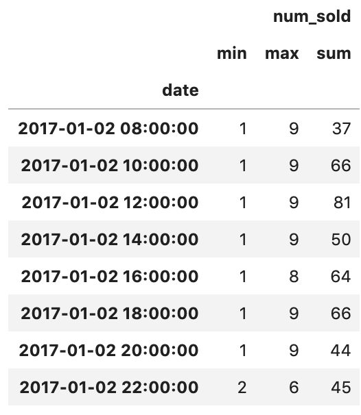 使用Pandas的resample函数处理时间序列数据的技巧 - 知乎