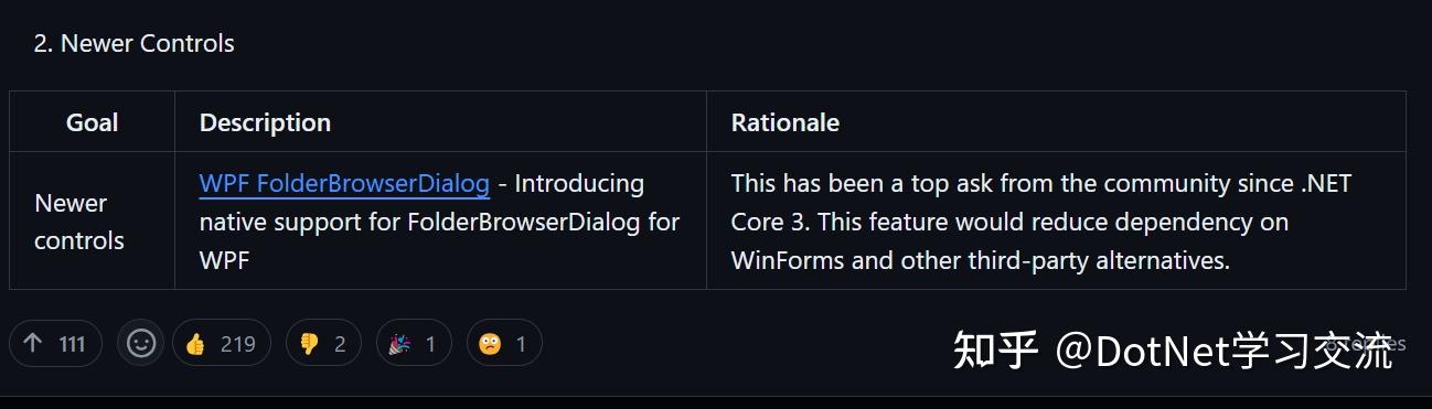 WPF在.NET9中的重大更新：Windows 11 主题 - 知乎
