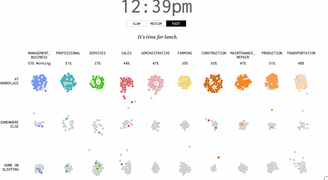 面向时间的数据可视化（Time-Oriented Data Visualization）