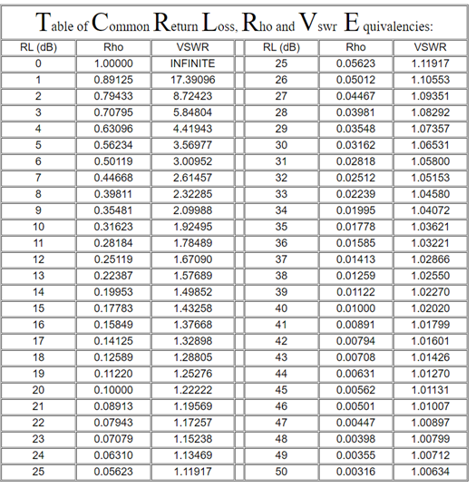 网络分析仪中的S参数测试 (干货满满） - 知乎