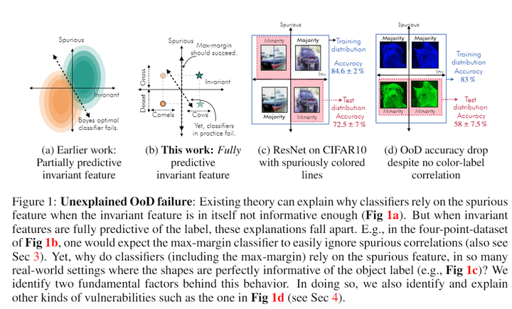 2021多篇顶会论文看OOD泛化新理论，新方法，新讨论 - 知乎