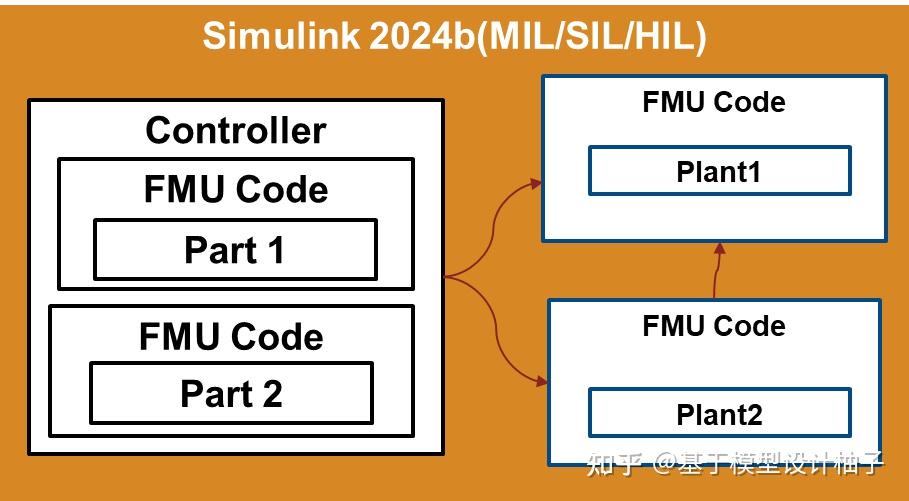 Simulink 与 FMI - 01 导入FMU - 知乎