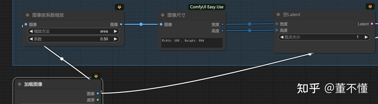 【05】ComfyUI中级 - ControlNet安装和基本使用 - 知乎