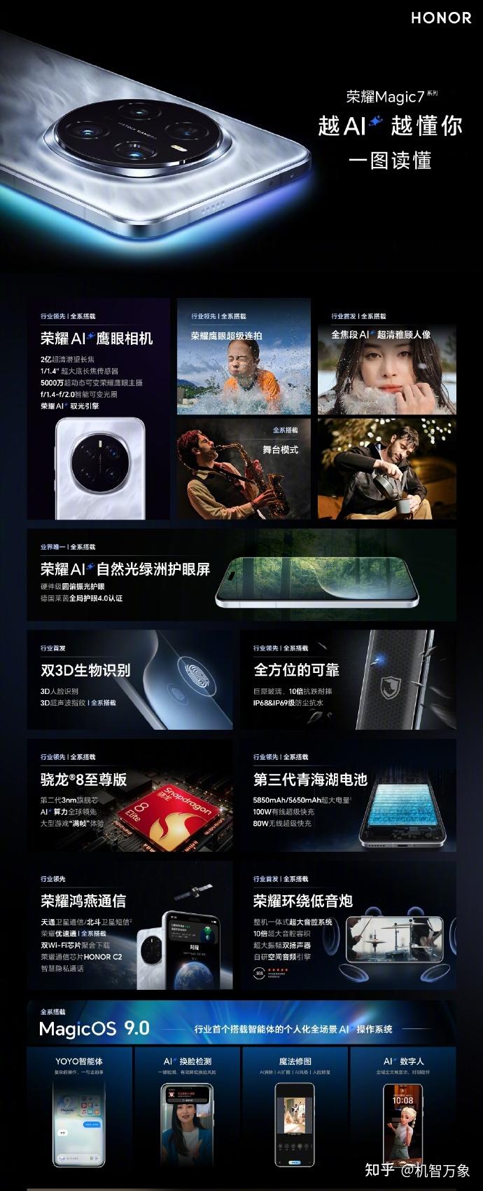 湿手同样秒解锁，看荣耀Magic7系列3D超声波指纹识别有多香 - 知乎