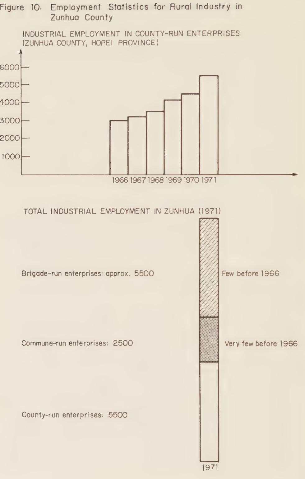 中国农村工业化（RURAL INDUSTRIALIZATION IN CHINA） Jon Sigurdson - 知乎