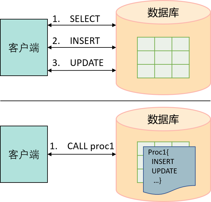 《PostgreSQL 开发指南》第 26 篇 存储过程 - 知乎