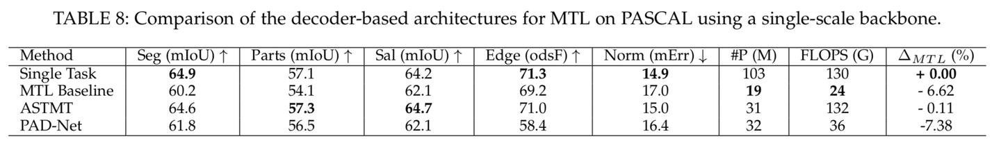 Multi-Task Learning的几篇综述文章 - 知乎