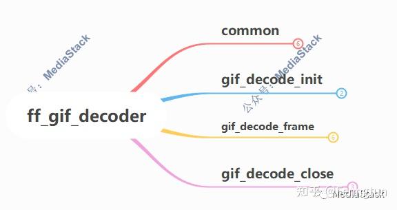 音视频编解码—GIF2-代码走读 - 知乎
