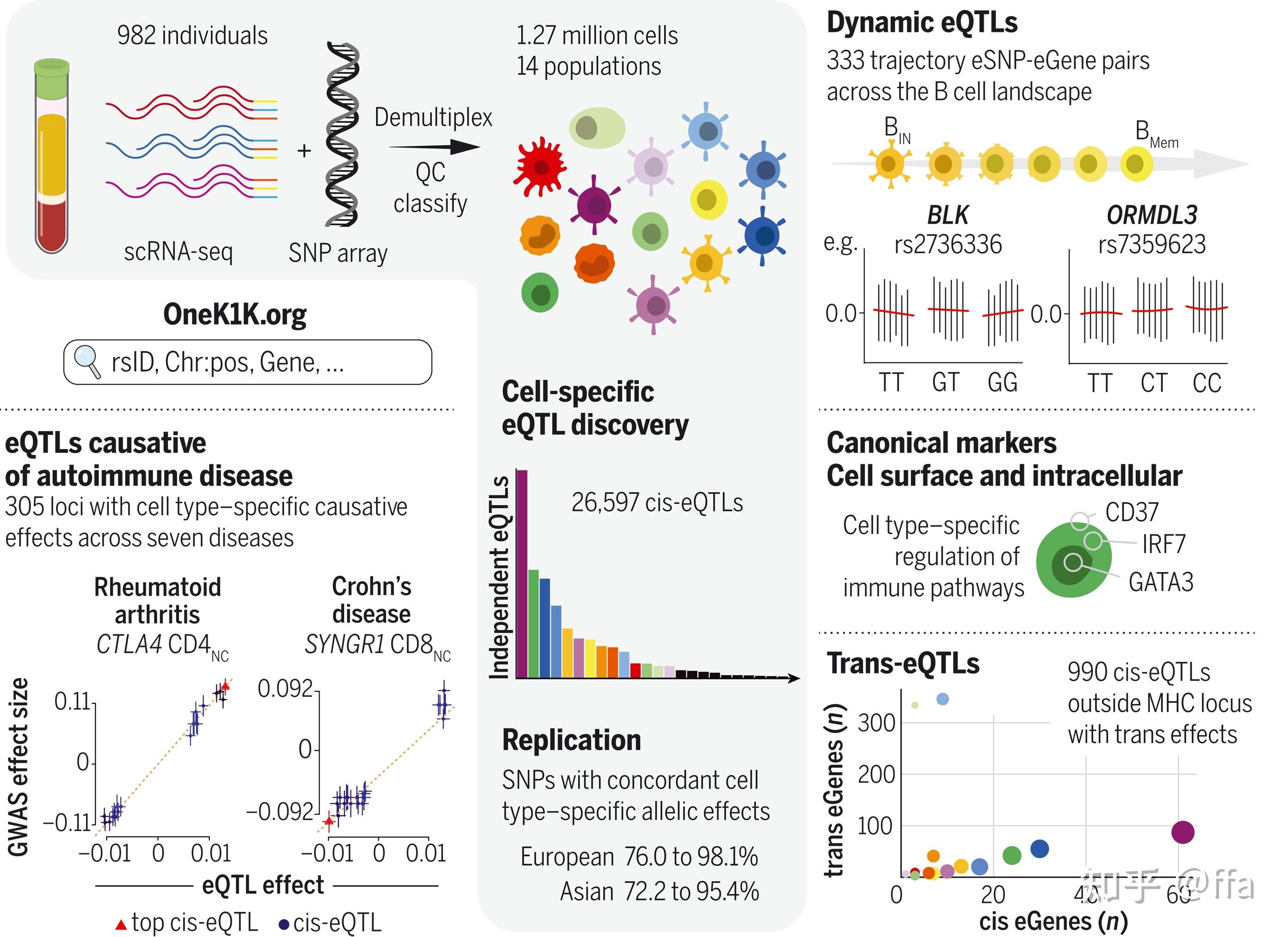 GWAS研究基本概念4——GWAS+scRNA工具列表 - 知乎