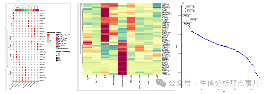 SCENIC可视化 - 一网打尽 - 知乎