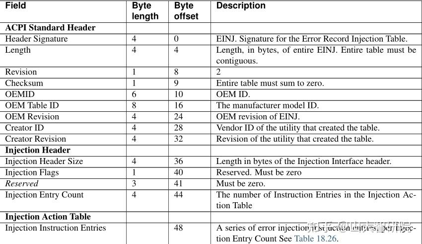 ACPI PLATFORM ERROR INTERFACES (APEI) - 知乎