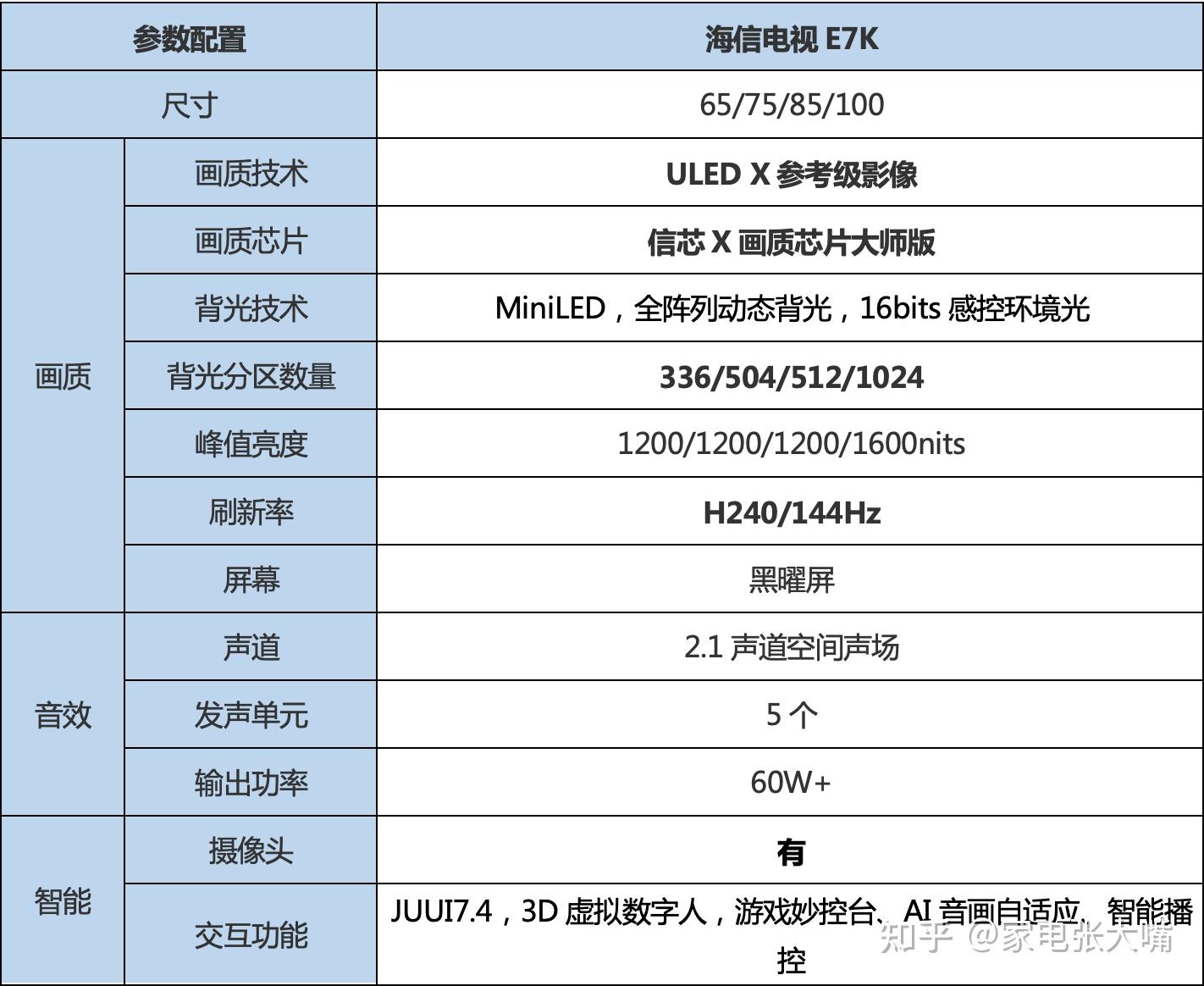 2024年货节 MiniLED电视新品合集海信电视篇-海信电视E7、E8、U8系列产品哪款最适合你？一篇看懂 - 知乎