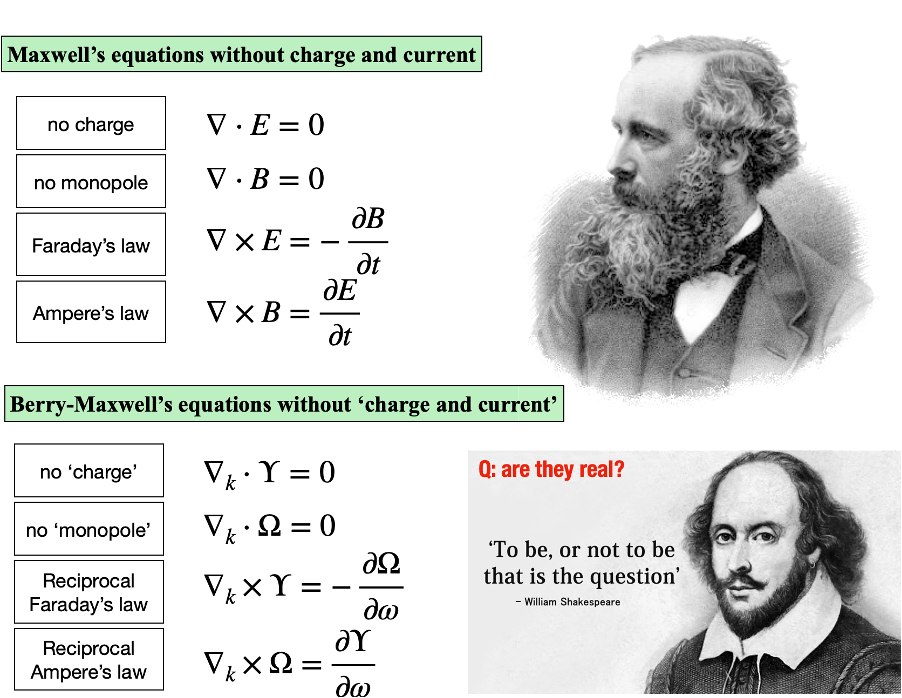 基于几何相位的Berry-Maxwell方程构造及其物理意义 - 知乎