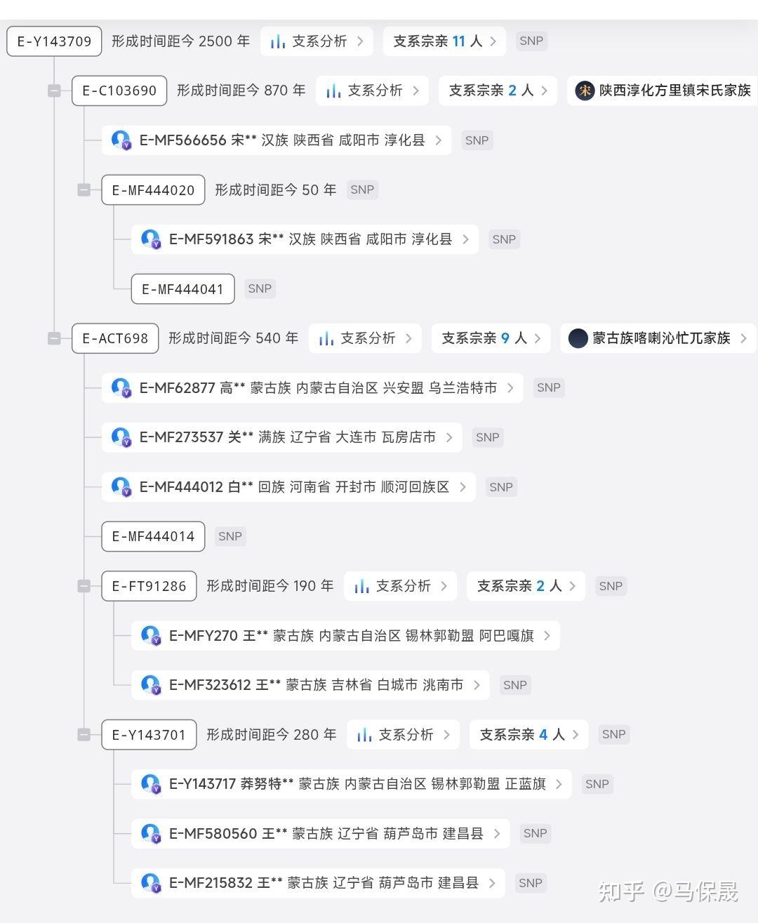 E1b-PH2818： 拉美西斯三世、喜克索斯、腓尼基、以色列 - 知乎