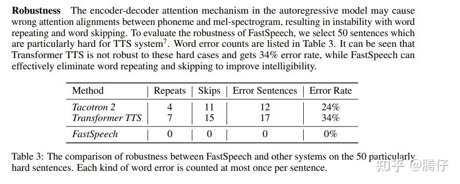 Fastspeech&&Fastspeech2 - 知乎