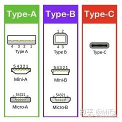 DP PD傻傻分不清？ - 知乎
