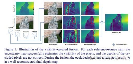 基于深度学习的三维重建——MVSNet系列论文解读 - 知乎