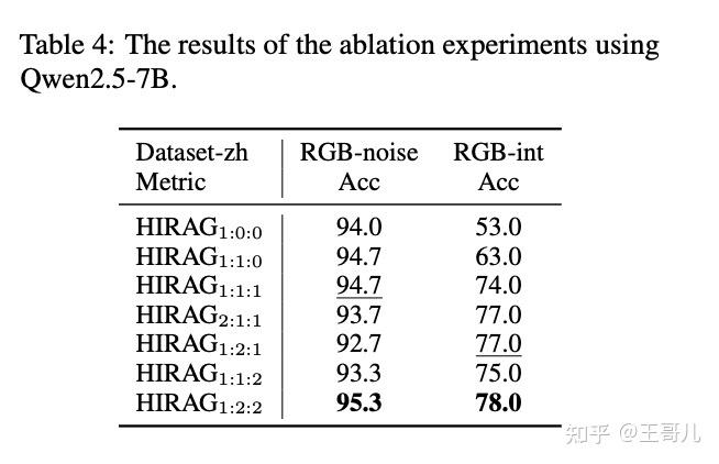 别再卷传统 RAG 了！蚂蚁集团甩出 HIRAG：拆出过滤、整合、推理三层架构，性能显著提升！ - 知乎