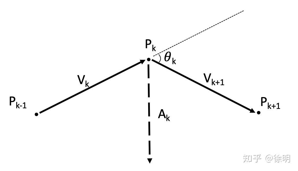 DL-IAPS & PJSO: 路径和速度优化算法 - 知乎