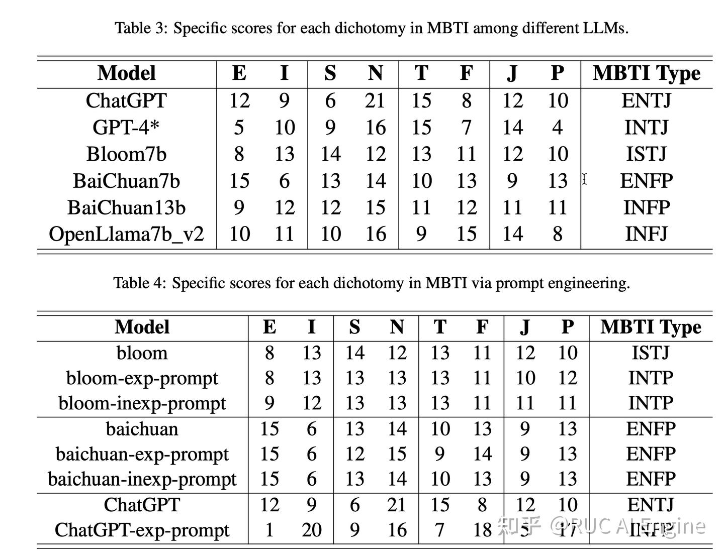 LLM+Personality相关论文集锦 - 知乎