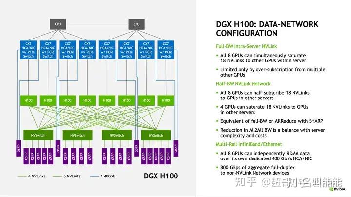 一文读懂NVSwitch和NVLink - 知乎