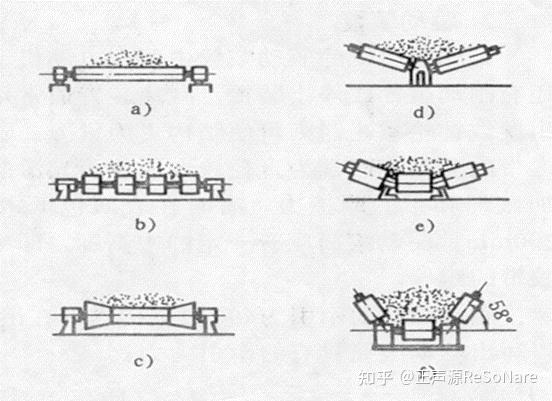 食品物料输送机械与设备 - 知乎